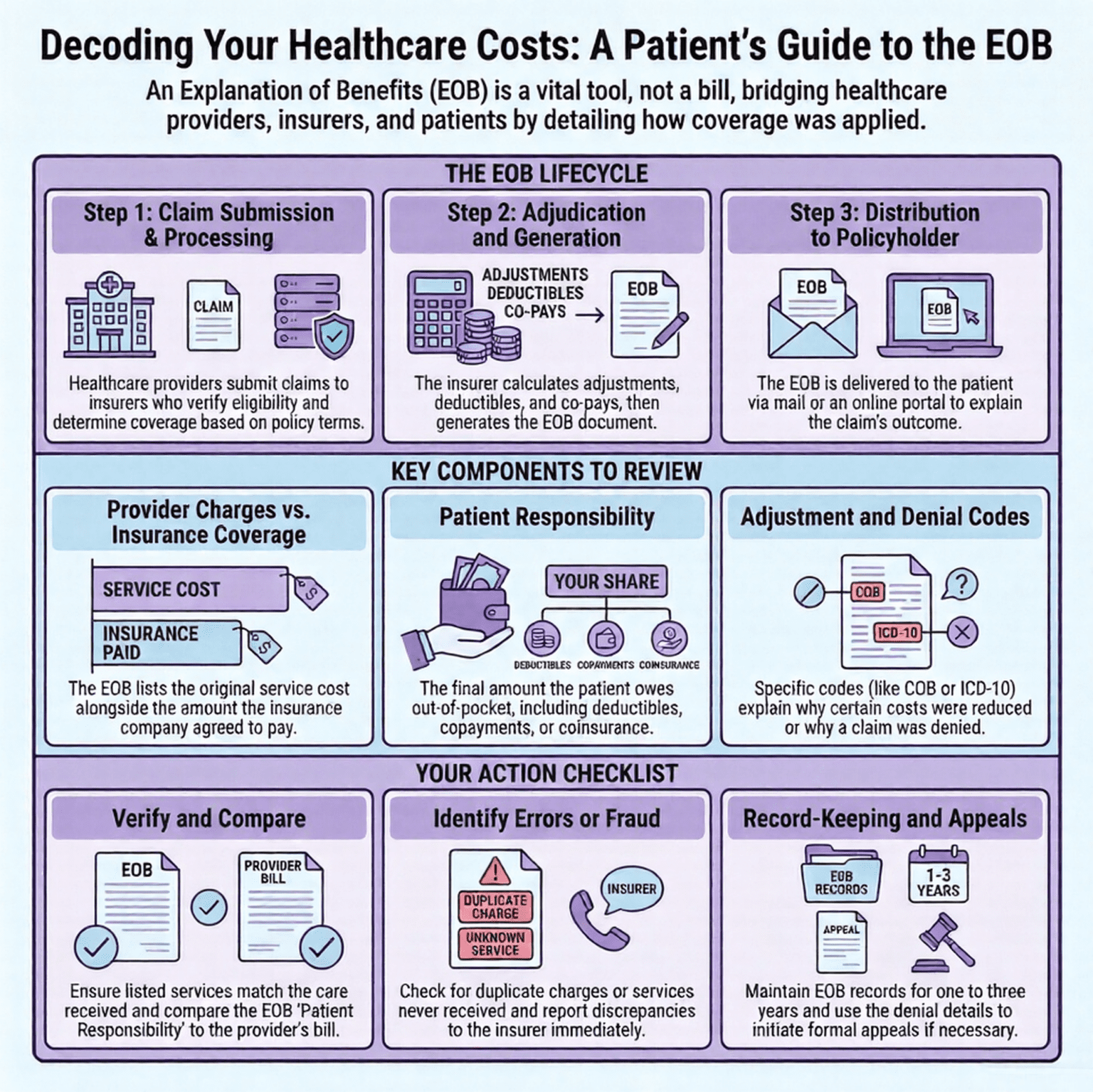 What is EOB in Medical Billing?