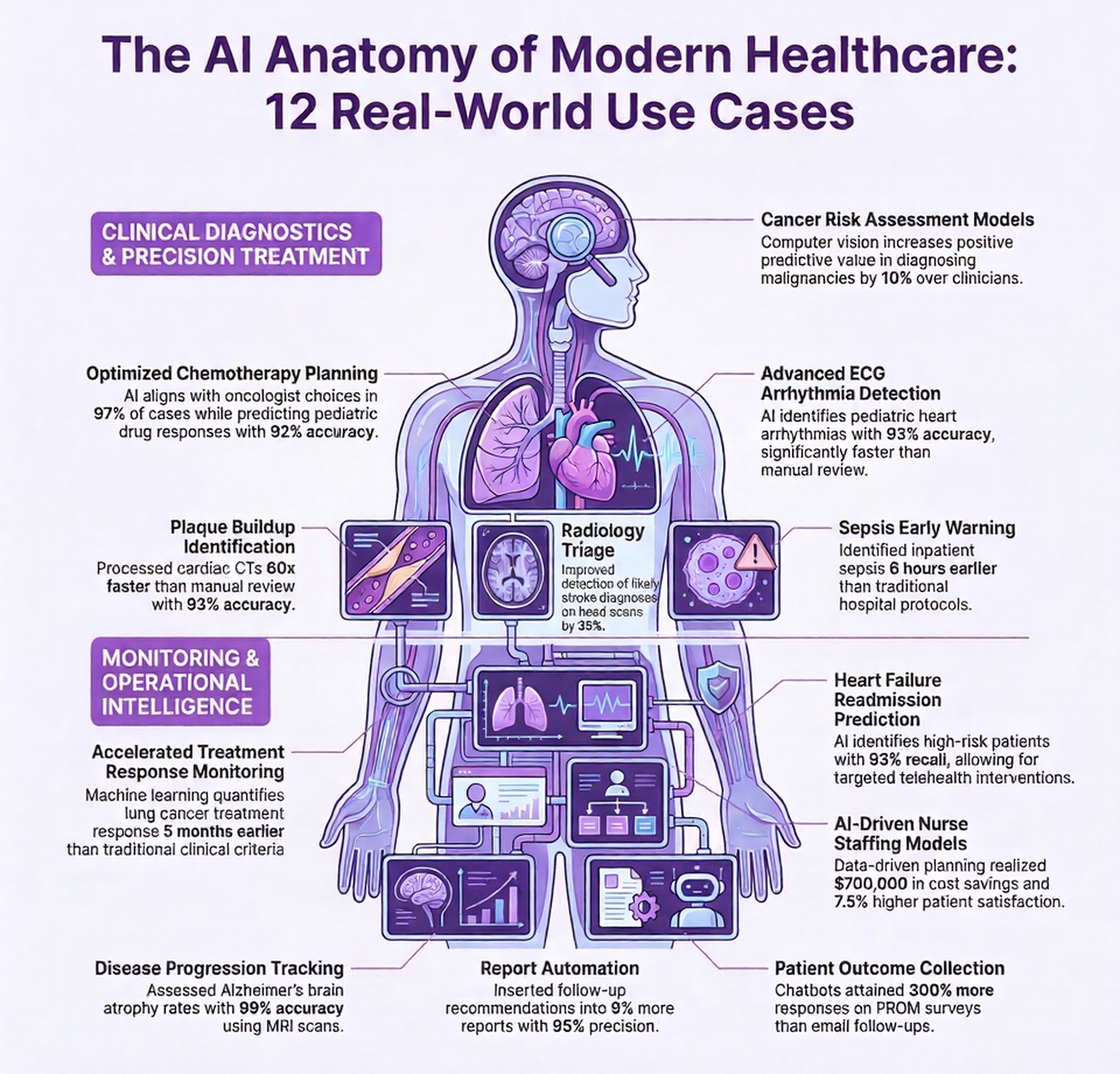 12-real-world-AI-use-cases-infographic | Medwave