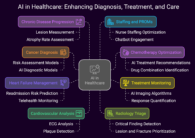 How AI is Transforming Healthcare: 12 Real-World Use Cases | Medwave