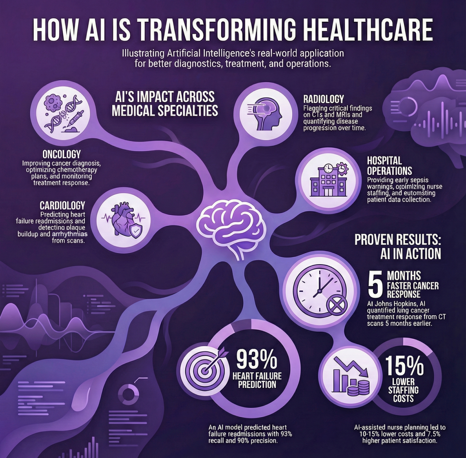 how-artificial-intelligence-transforms-healthcare-purple-infographic ...