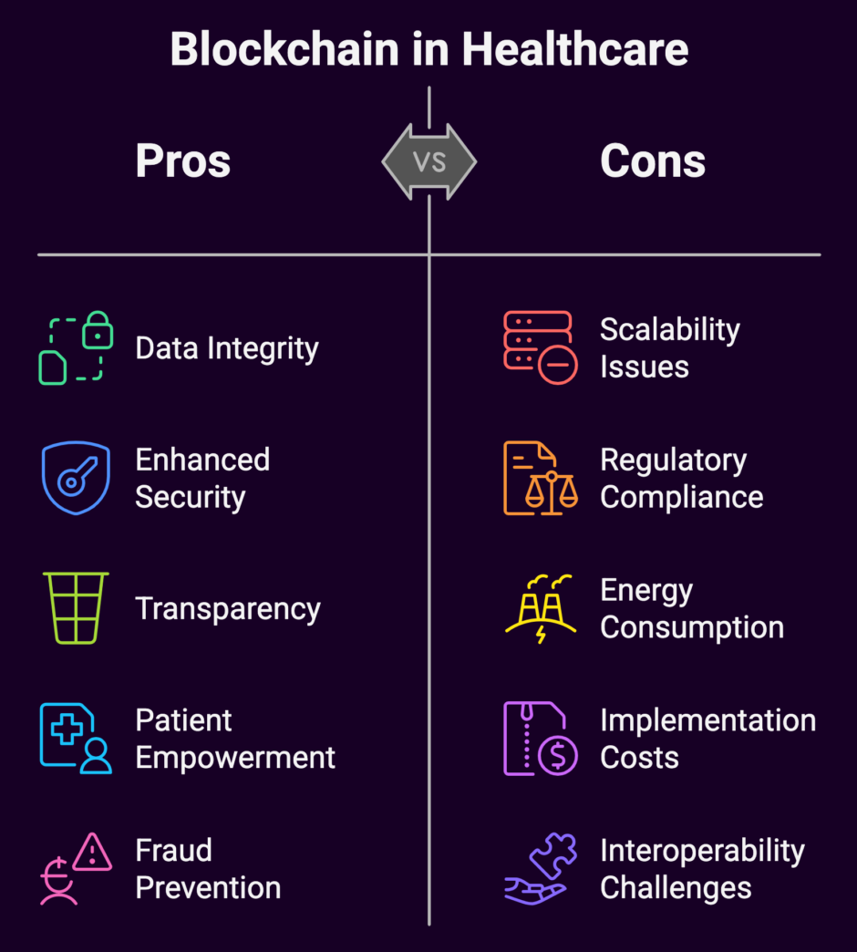 Blockchain in Healthcare: Secure Billing and Data Integrity | Medwave