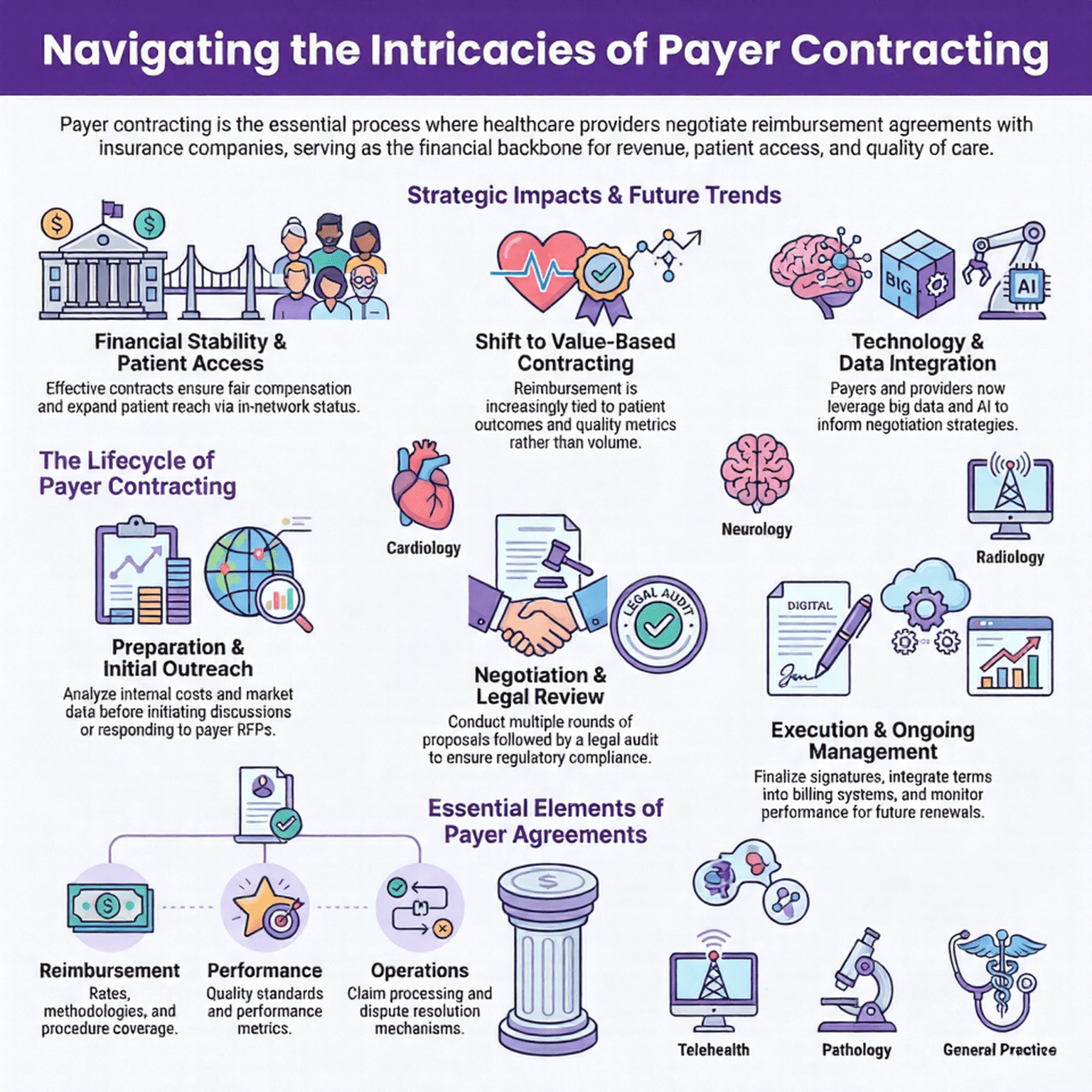 navigating-payer-contracting-infographic | Medwave