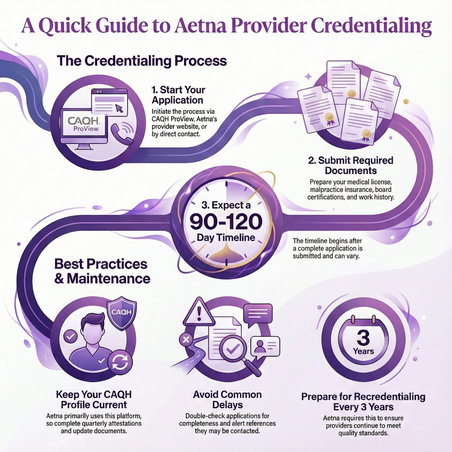 A Guide to Provider Credentialing with Aetna | Medwave