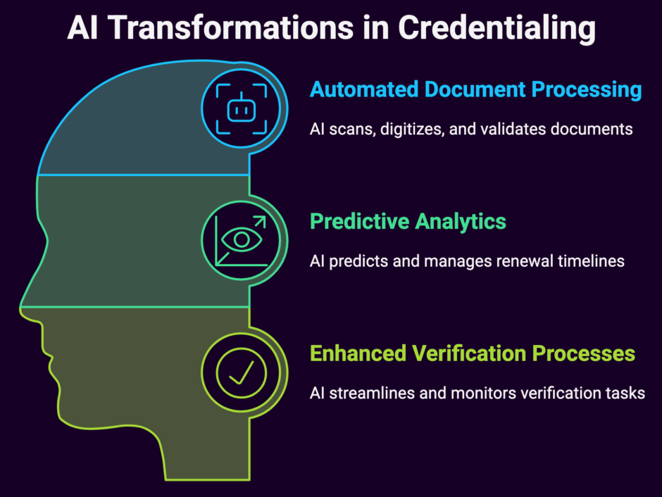 The Role of AI in Modern Medical Credentialing | Medwave