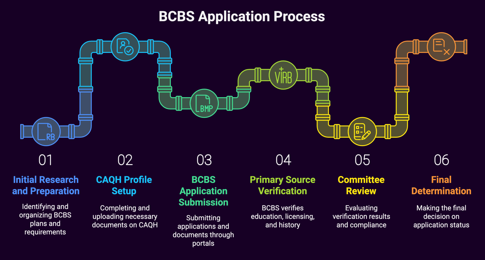 A Guide to Provider Credentialing with Blue Cross Blue Shield | Medwave
