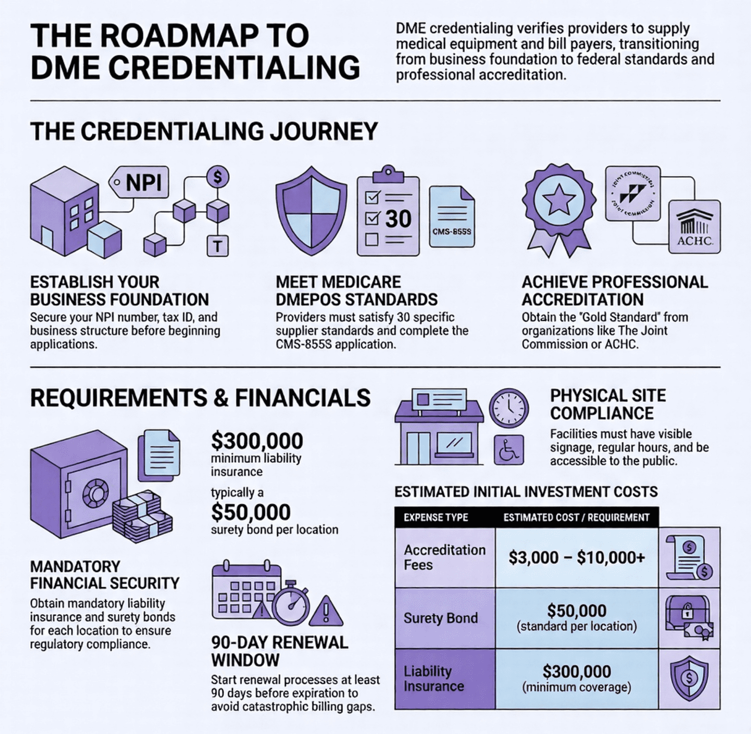 DME Credentialing: Everything You Need to Know