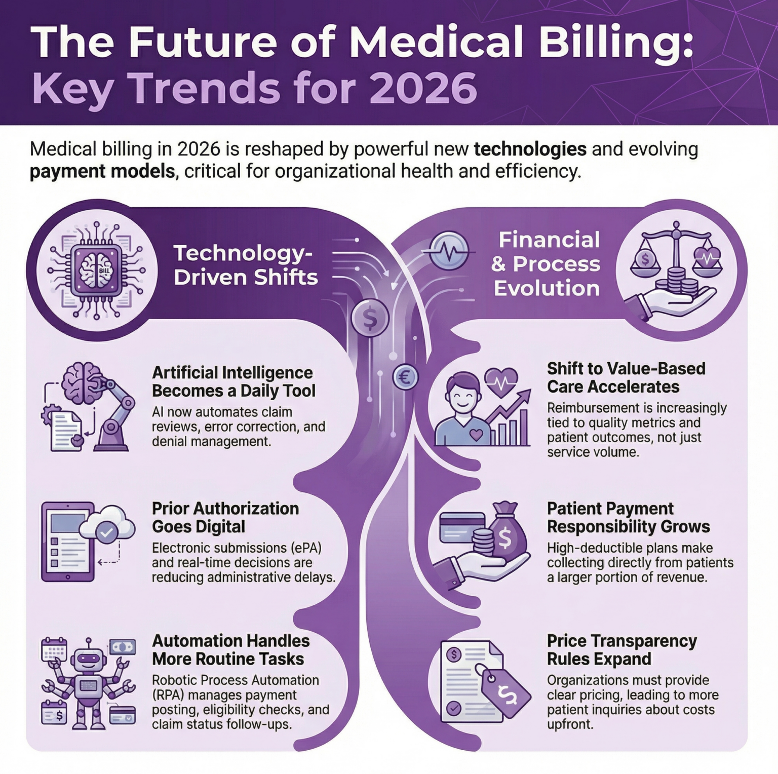 2026-medical-billing-trends-guide-infographic | Medwave