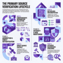 Primary Source Verification: The Cornerstone of Credentialing