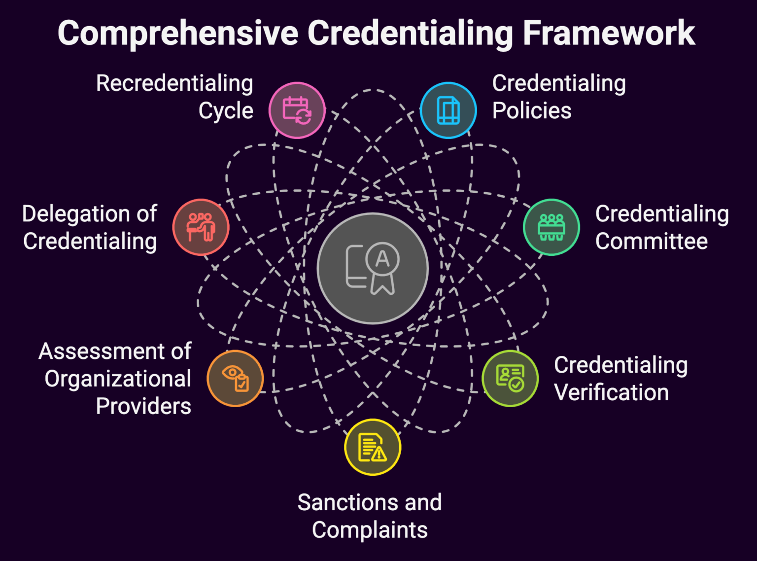 NCQA Standards: What You Need to Know for Provider Credentialing | Medwave
