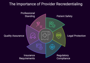 Provider Recredentialing: How to Stay Credentialed | Medwave