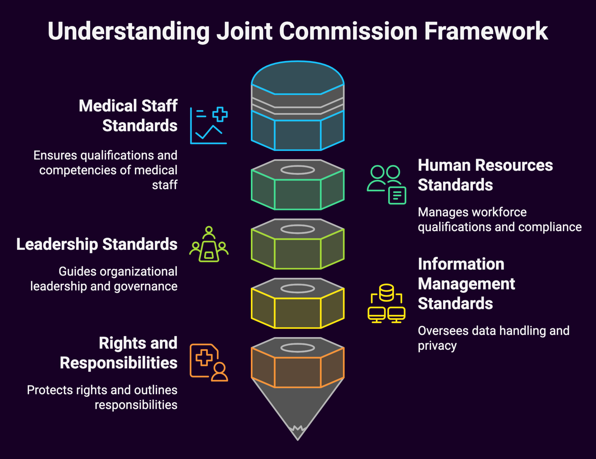 Credentialing Compliance: Staying Updated with Joint Commission Standards | Medwave