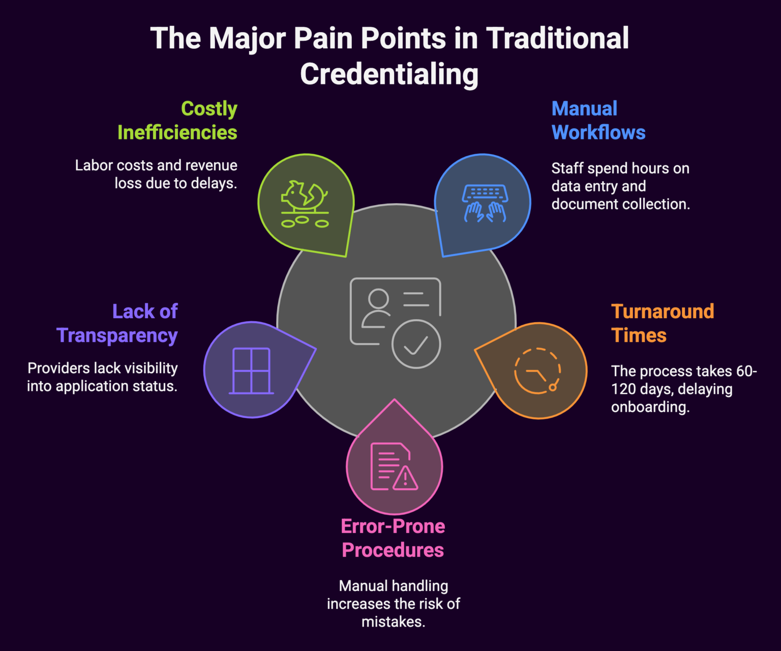 How Technology is Transforming the Provider Credentialing Process | Medwave