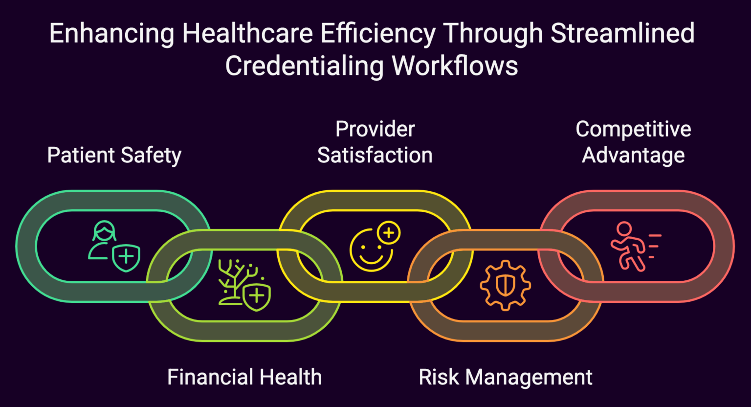 How to Install Successful Medical Credentialing Workflows | Medwave