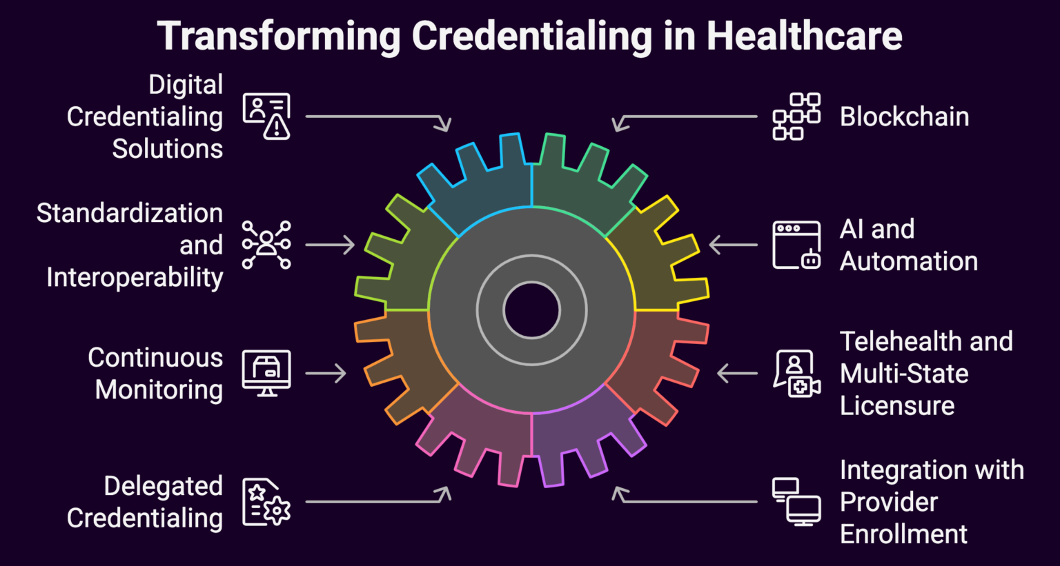 The Future of Provider Credentialing: Trends and Predictions | Medwave