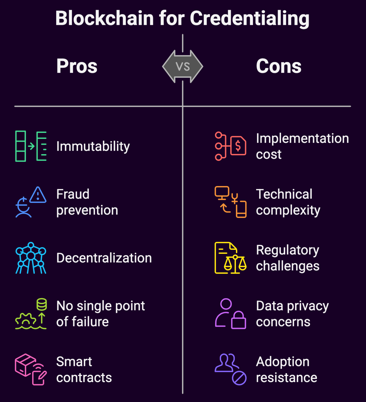 The Future of Provider Credentialing: Blockchain, AI, and Beyond | Medwave
