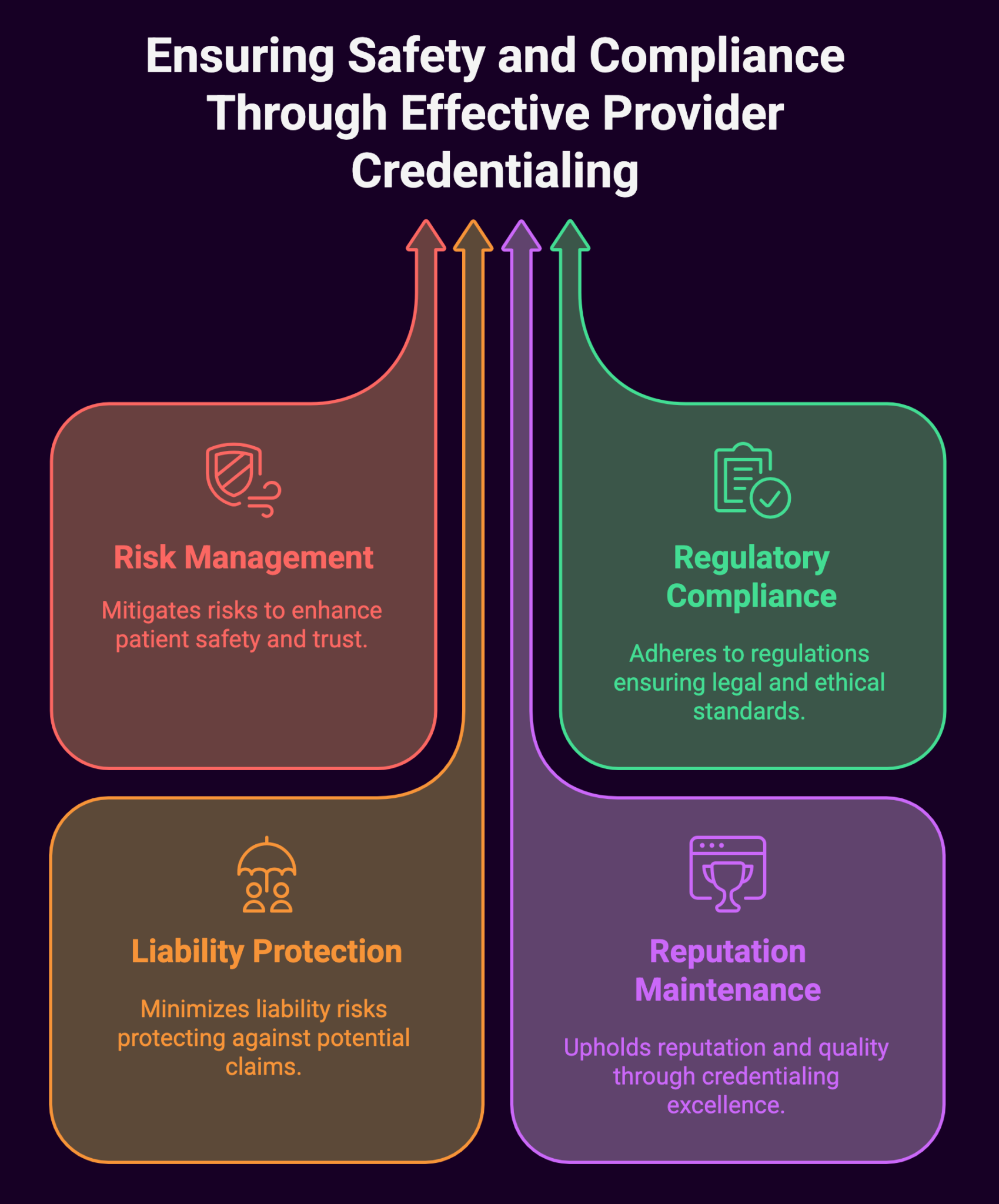 Key Players in the Medical Credentialing Ecosystem | Medwave
