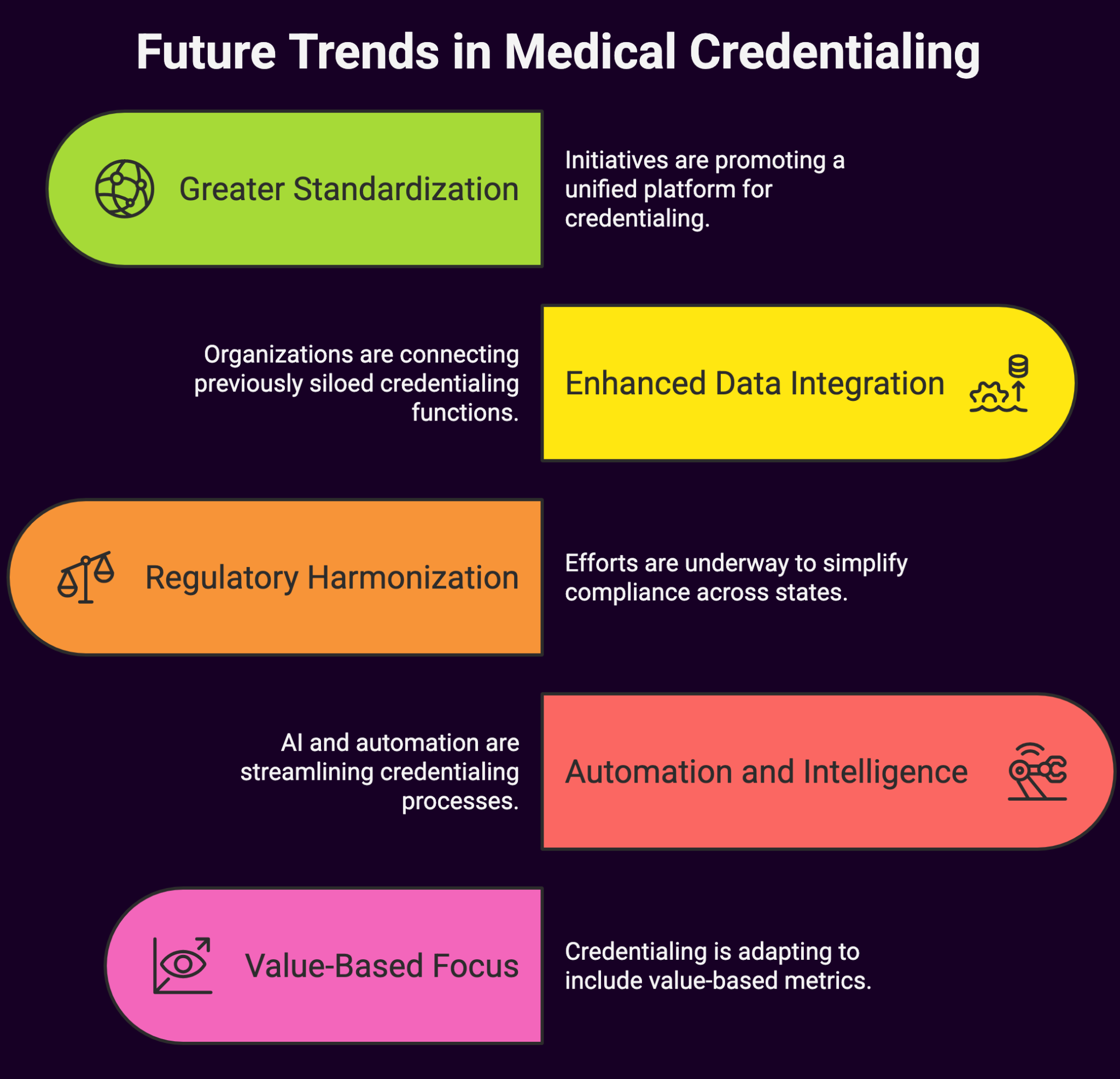 Key Players in the Medical Credentialing Ecosystem | Medwave