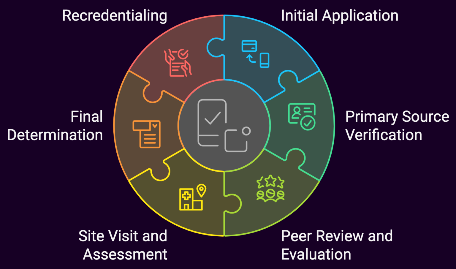 kaiser-permanente-insurance-credentialing-process-overview-diagram ...