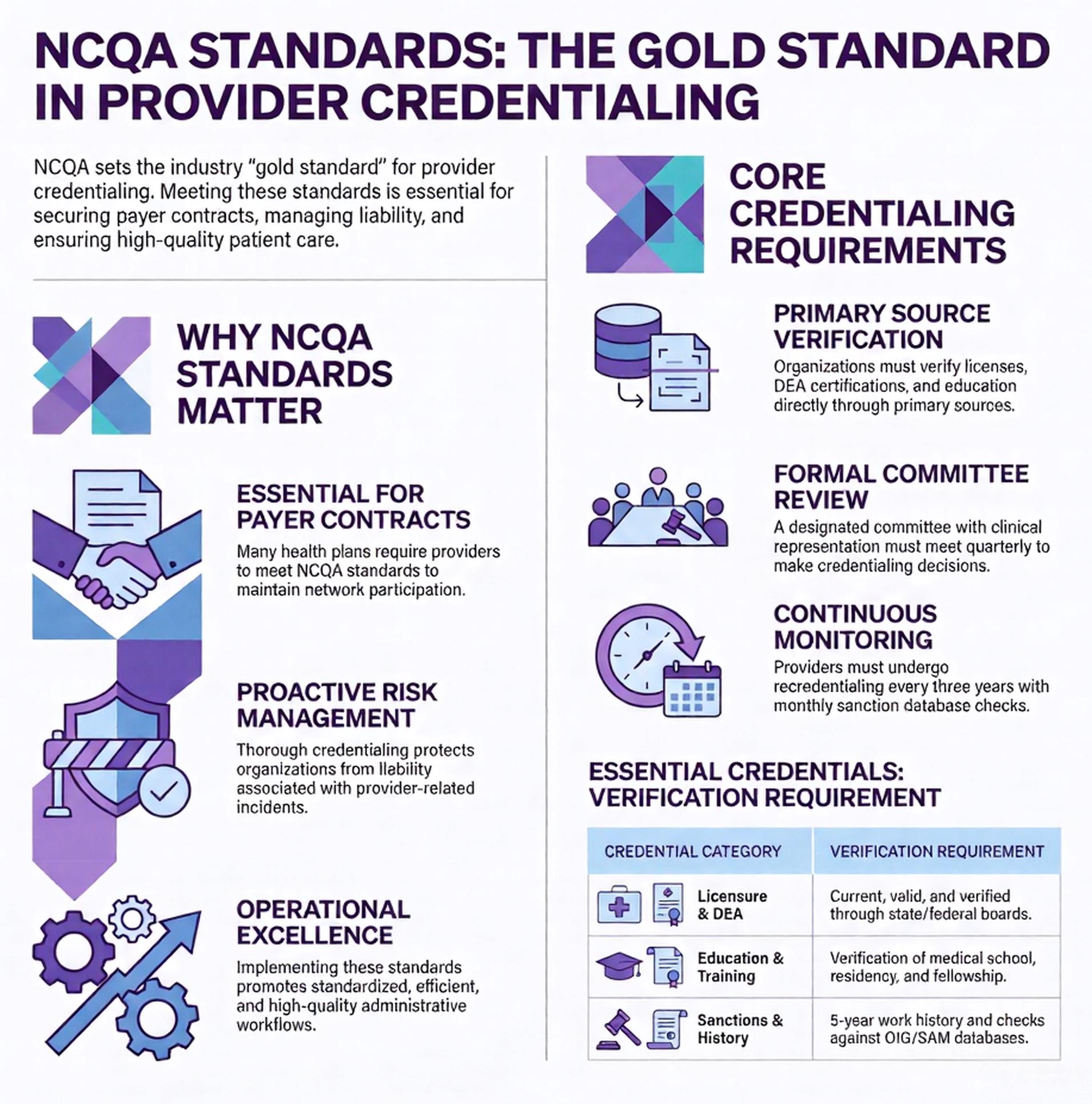NCQA Standards: What You Need to Know for Provider Credentialing | Medwave