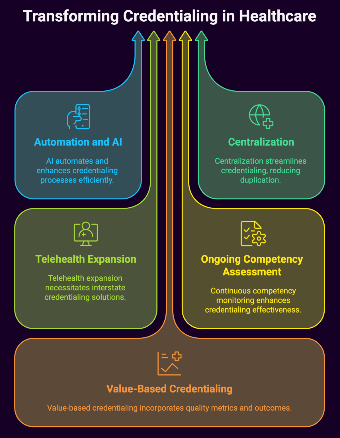 What Does a Credentialing Specialist Do? | Medwave