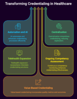What Does a Credentialing Specialist Do? | Medwave