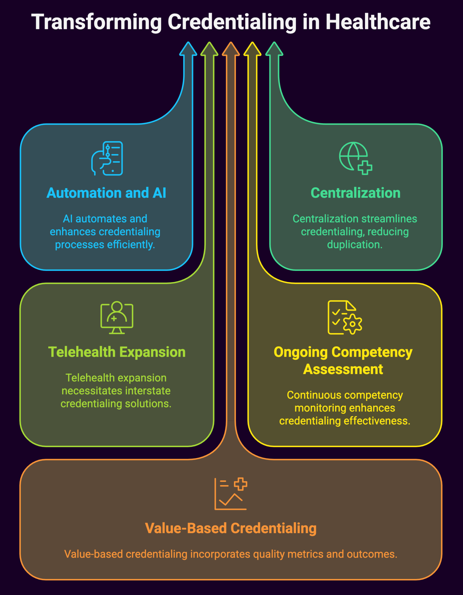 What Does a Credentialing Specialist Do? | Medwave