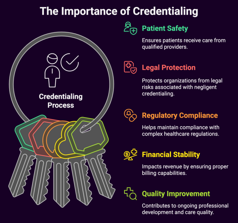 What Does a Credentialing Specialist Do? | Medwave