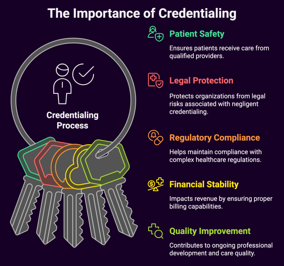 What Does a Credentialing Specialist Do? | Medwave