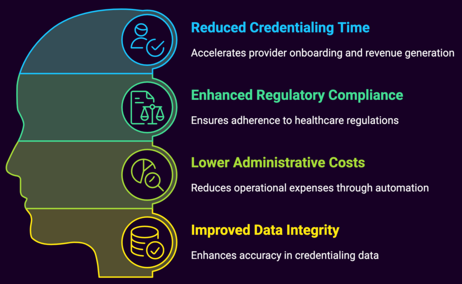 Credentialing-as-a-Service: Transforming Provider Verification | Medwave