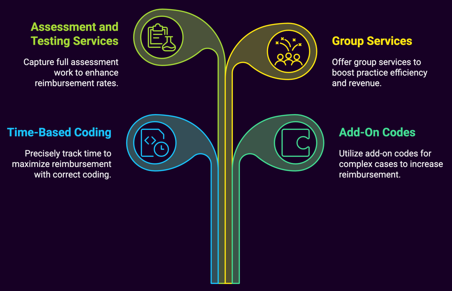 Maximize Reimbursement: 2025 Behavioral Health CPT Codes | Medwave