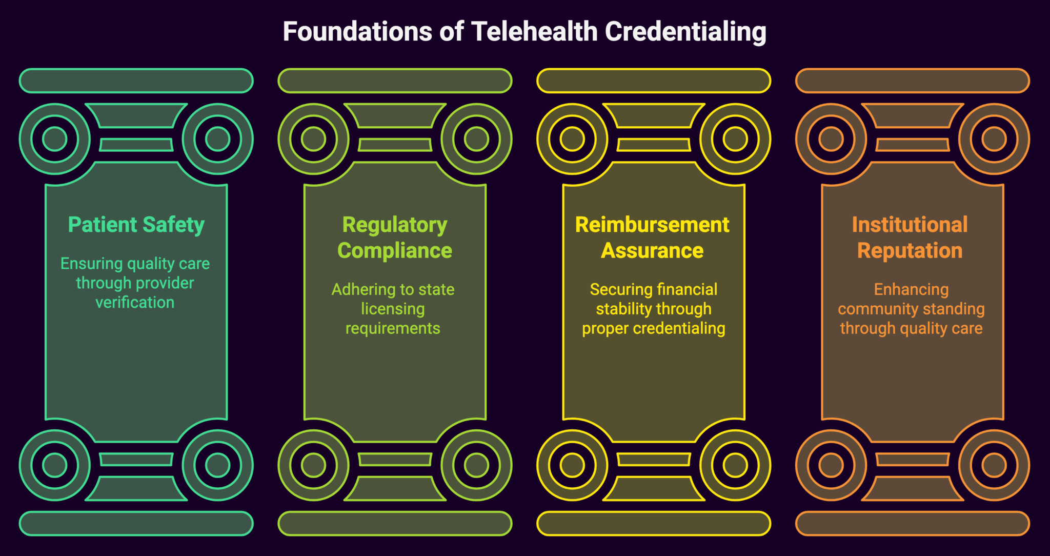 What is Telehealth Credentialing? | Medwave