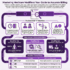 Medicare Modifiers: A Complete Guide