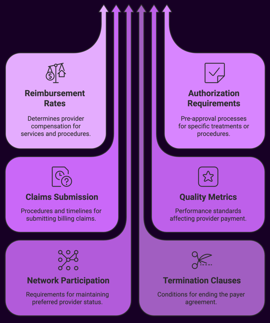 Payer Contract Management Strategies for Healthcare Providers | Medwave