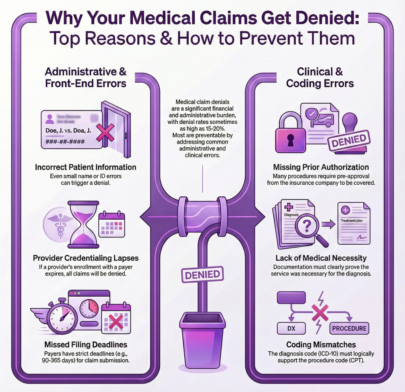 Top 12 Reasons Why Claims Get Denied | Medwave