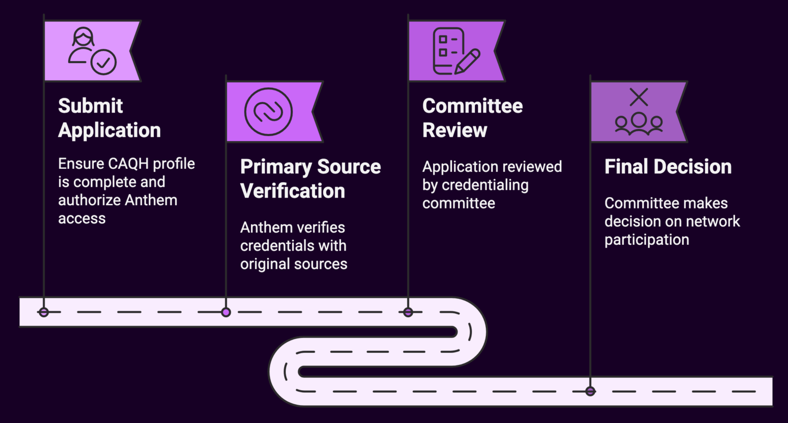 A Guide to Provider Credentialing with Anthem | Medwave