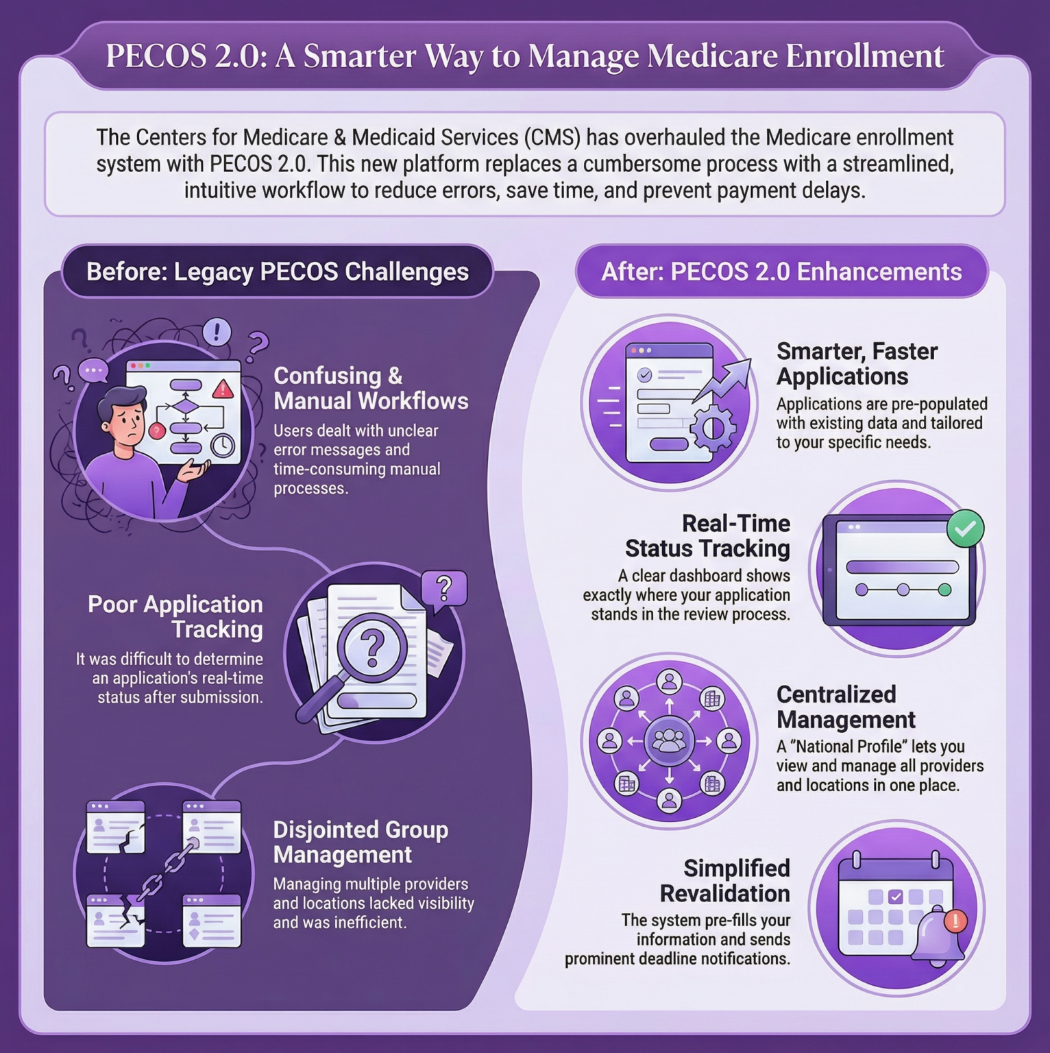 PECOS 2.0: Medicare Enrollment Gets a Major Upgrade