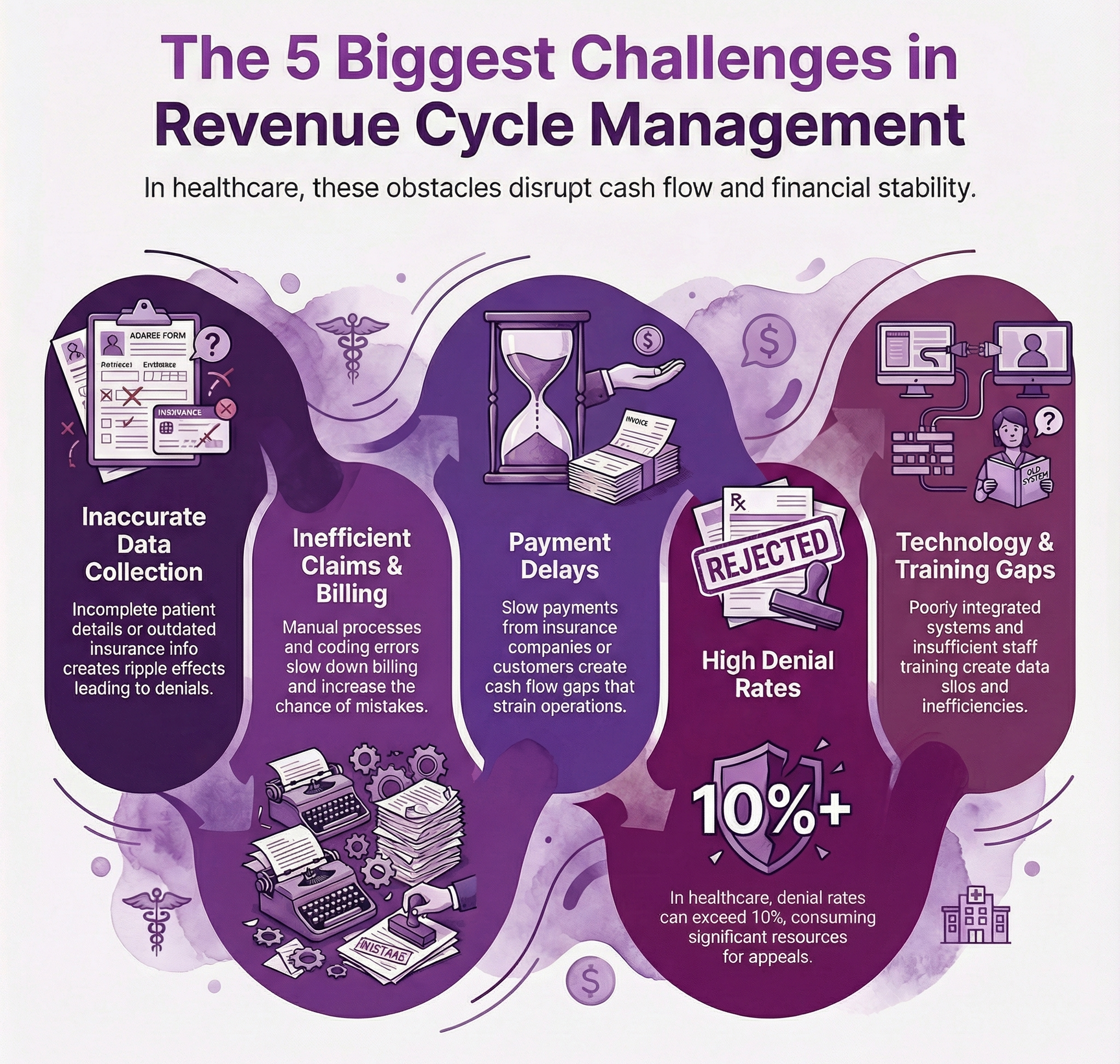 How to Manage the 5 Biggest Challenges in RCM | Medwave