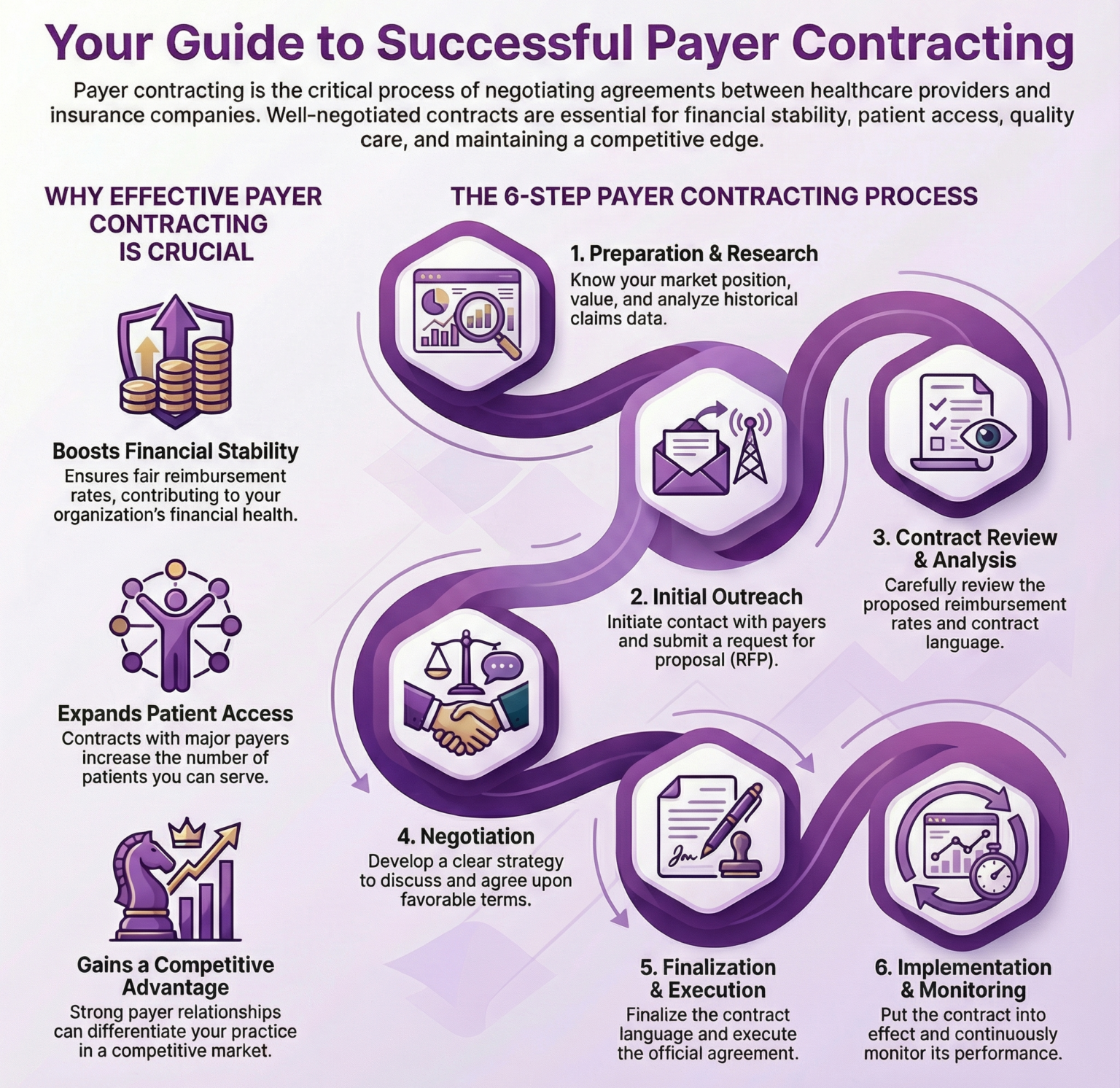 payer-contracting-guide-infographic | Medwave