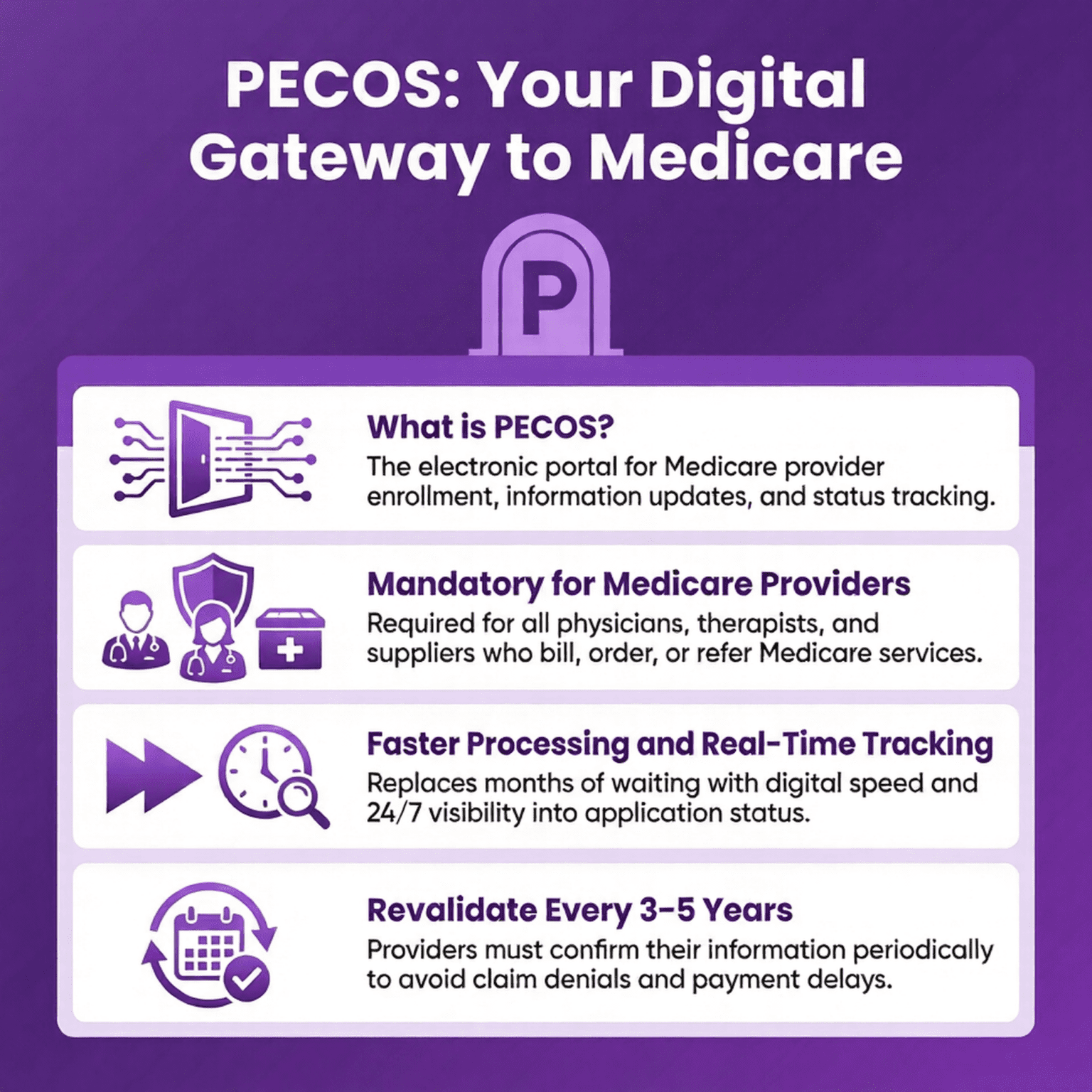 pecos-your-digital-gateway-medicare-infographic | Medwave