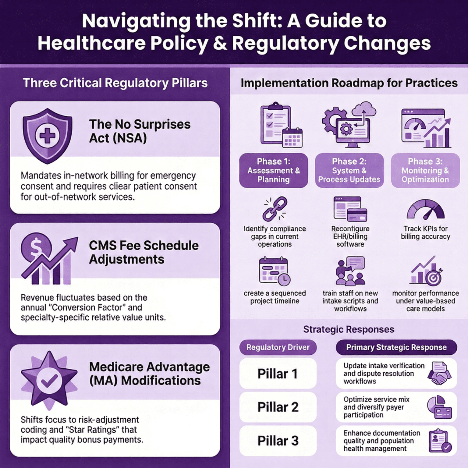 healthcare-policy-regulatory-changes-infographic | Medwave