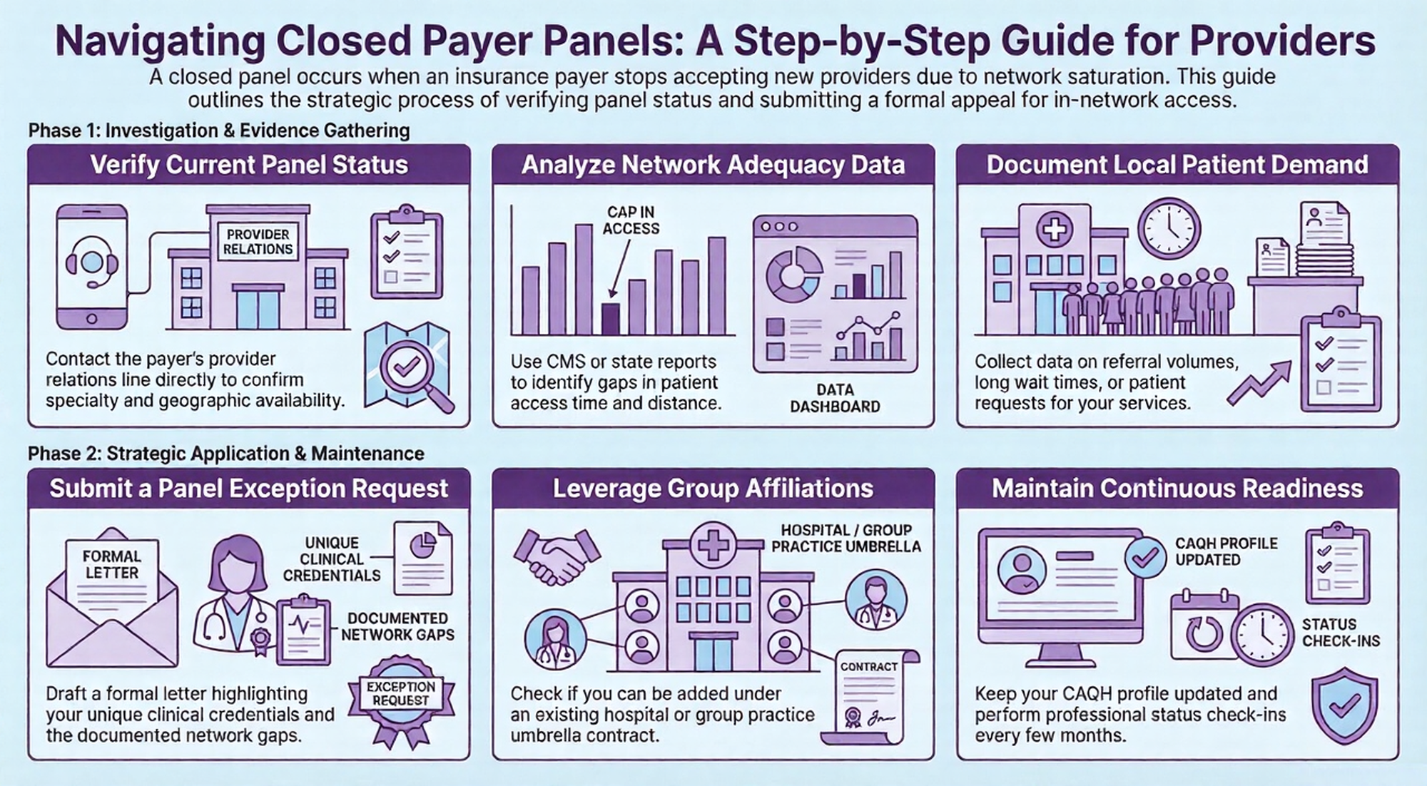 closed-payer-panels-provider-guide-infographic | Medwave