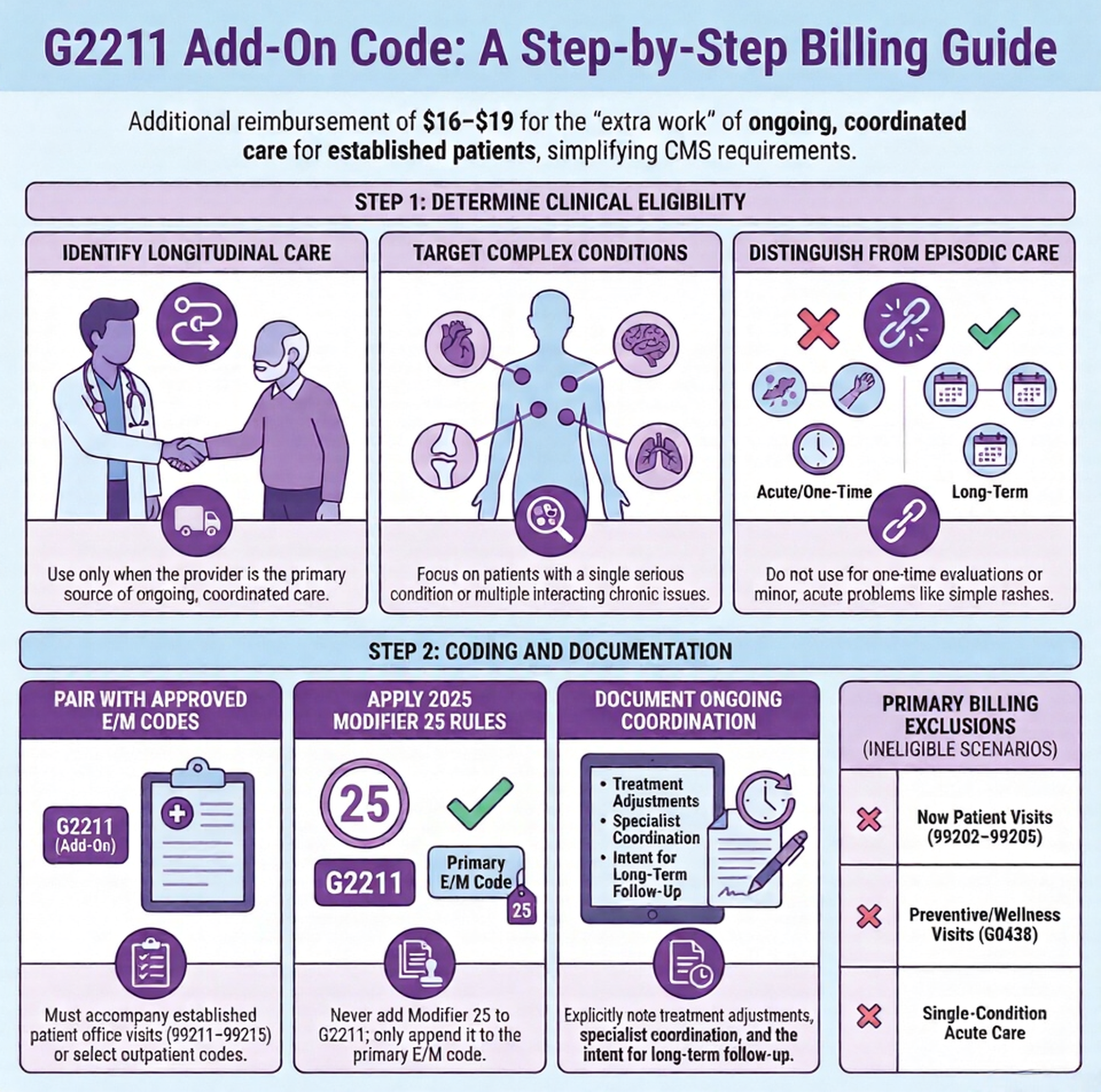 G2211 Add-on Code: Avoid Denials; Maximize Reimbursement | Medwave
