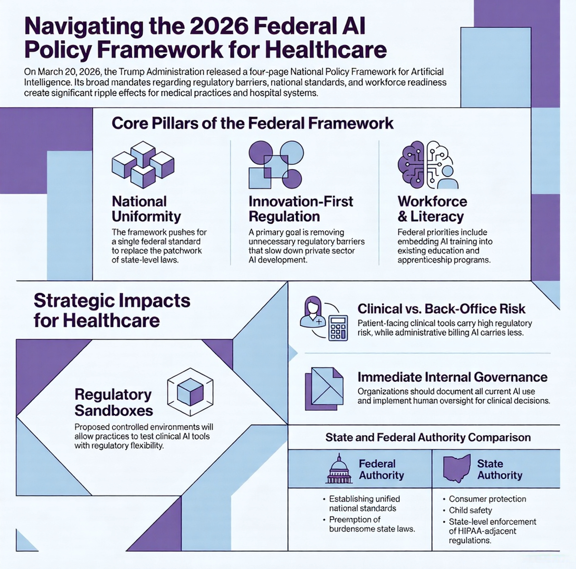 2026-federal-ai-policy-framework-healthcare | Medwave